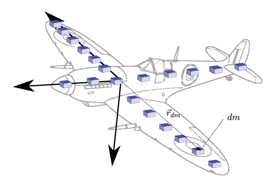 [Flight Control 5] - Aircraft Equation of Angular Motion | Hangyo Cho