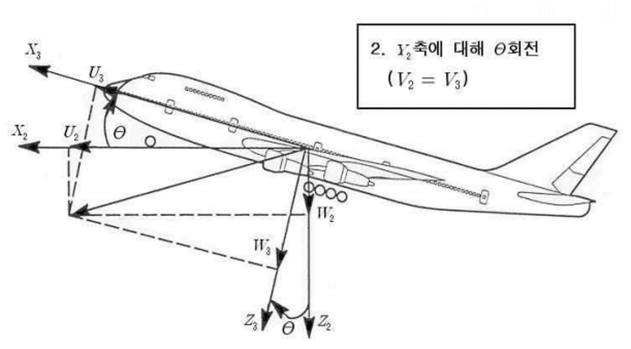 [Flight Control 3] - Aircraft Coordinate Transformations | Hangyo Cho