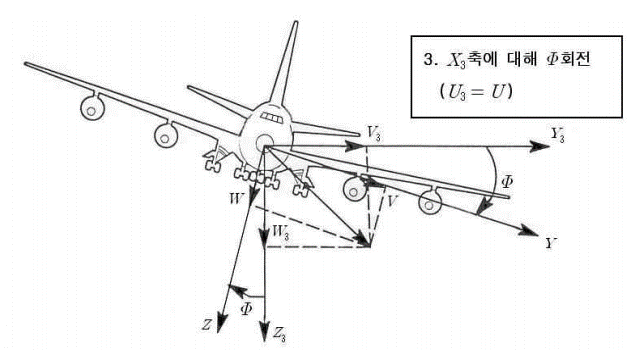 [Flight Control 3] - Aircraft Coordinate Transformations | Hangyo Cho