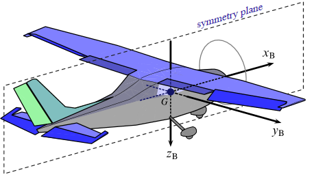 [Flight Control 5] - Aircraft Equation of Angular Motion | Hangyo Cho