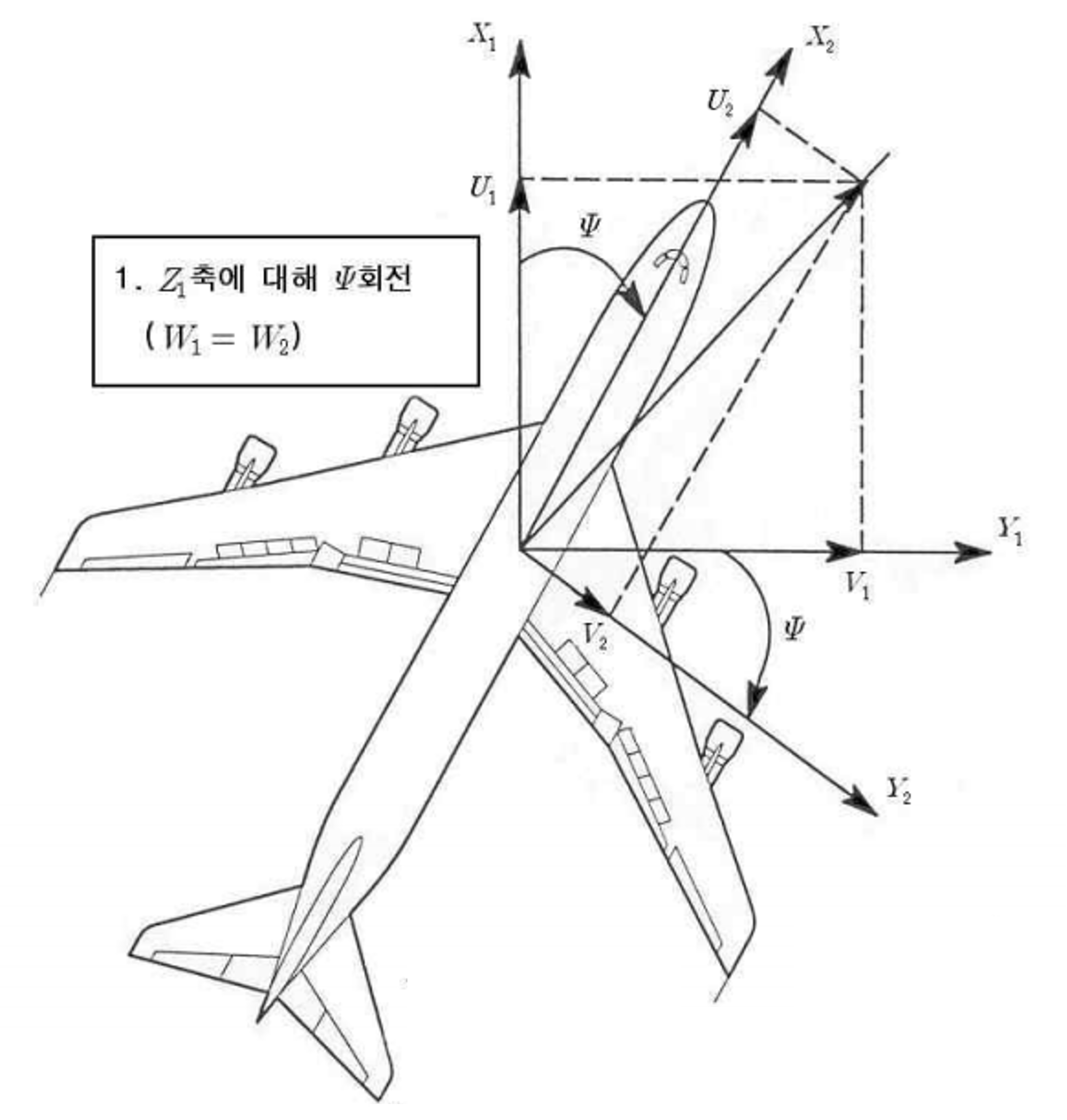 [Flight Control 3] - Aircraft Coordinate Transformations | Hangyo Cho